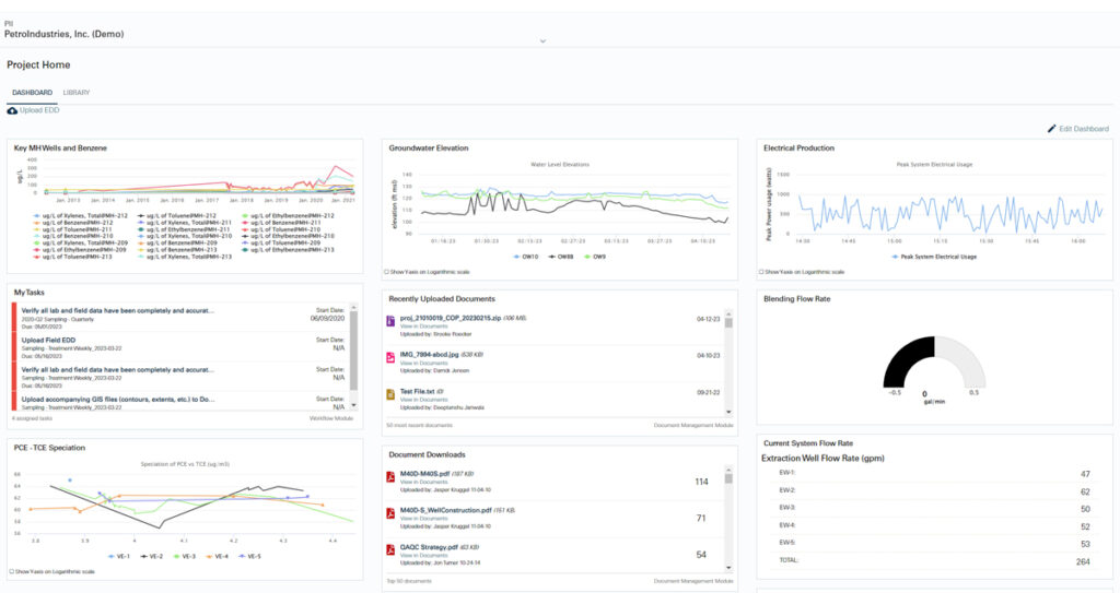 Project Portal Modules - Manage Environmental Projects - ddms