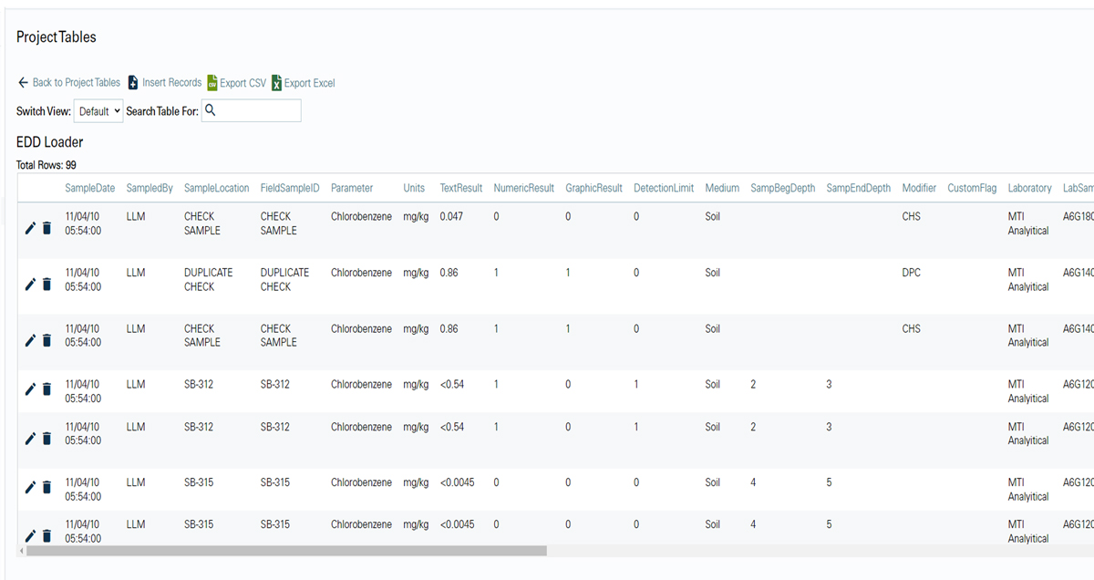 Project Portal Modules - Manage Environmental Projects - ddms